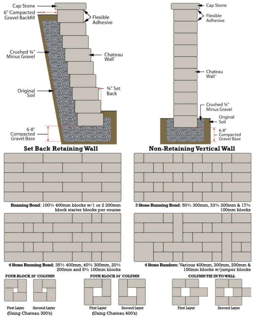 Chateau Retaining Wall Installation Guide | Western Interlock