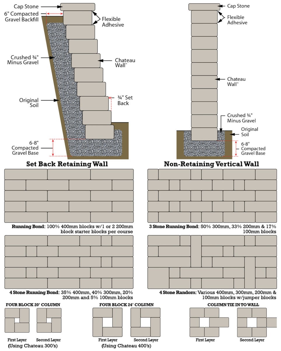 Chateau Retaining Wall Installation Guide | Western Interlock