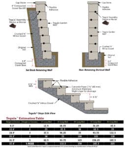 Tegula Garden Wall Installation & Retaining Wall Guide | Western Interlock