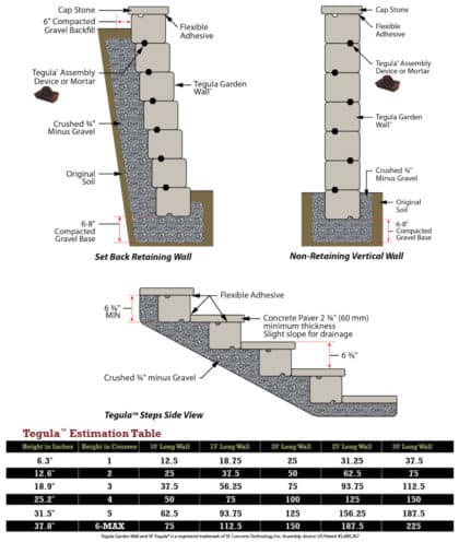 Tegula Garden Wall Installation & Retaining Wall Guide | Western Interlock