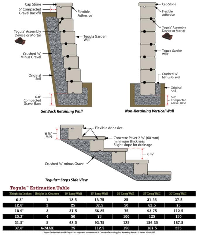 Tegula Garden Wall Installation & Retaining Wall Guide | Western Interlock