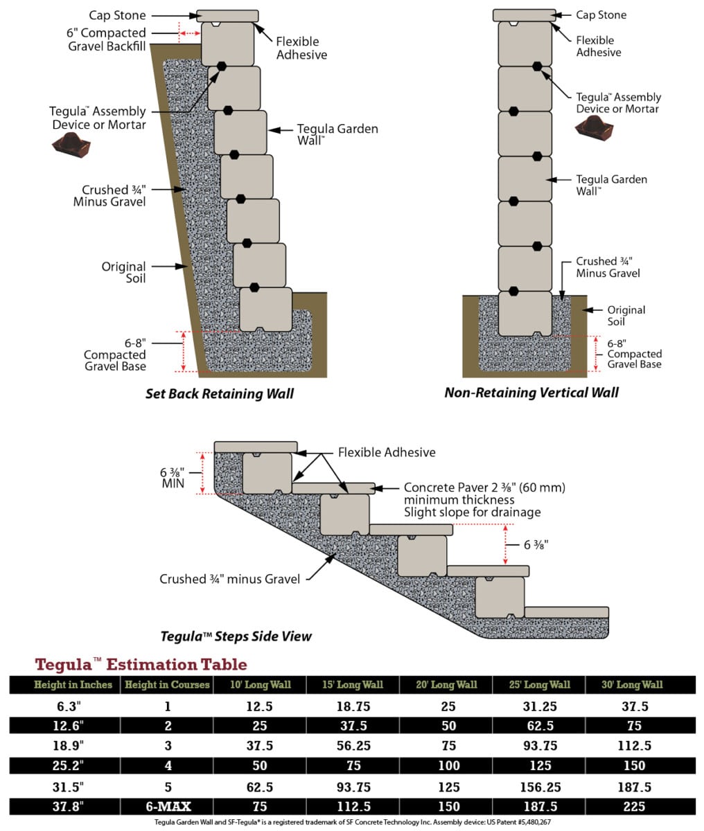 Tegula Garden Wall Installation & Retaining Wall Guide | Western Interlock