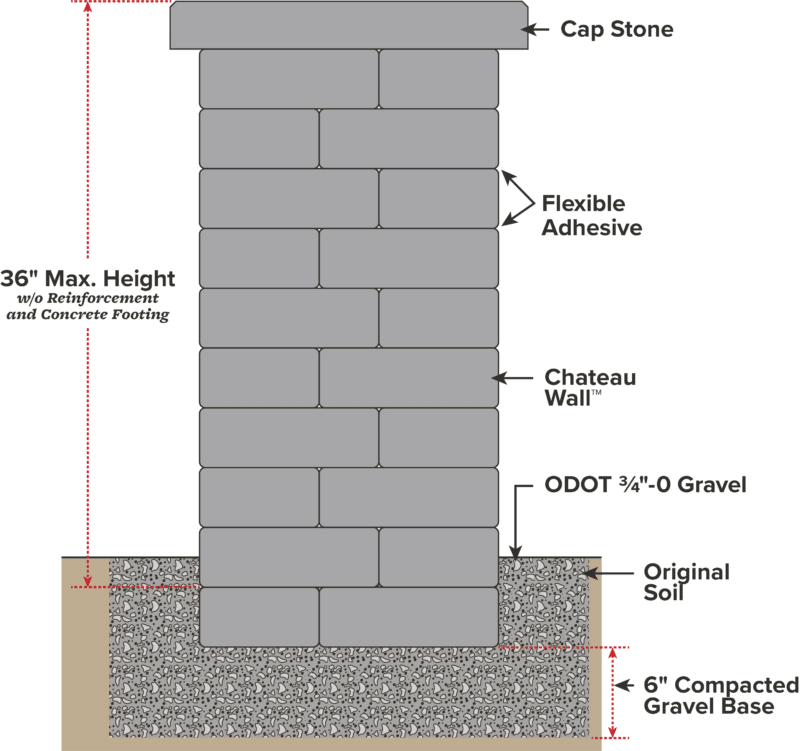 Chateau Retaining Wall Installation Guide | Western Interlock