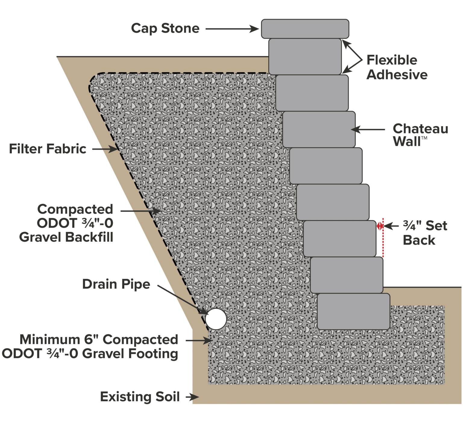 Chateau Retaining Wall Installation Guide | Western Interlock
