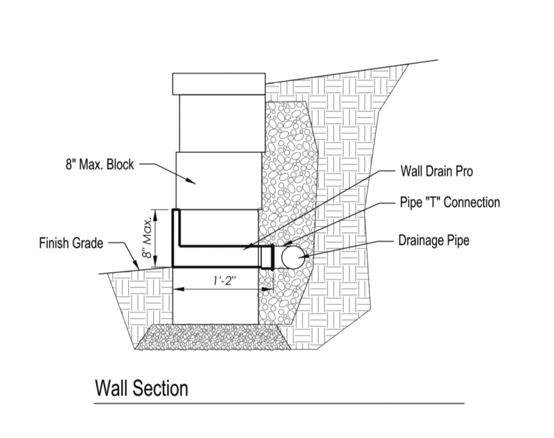 How to Install a Wall Drain for Your Retaining Wall | DIY