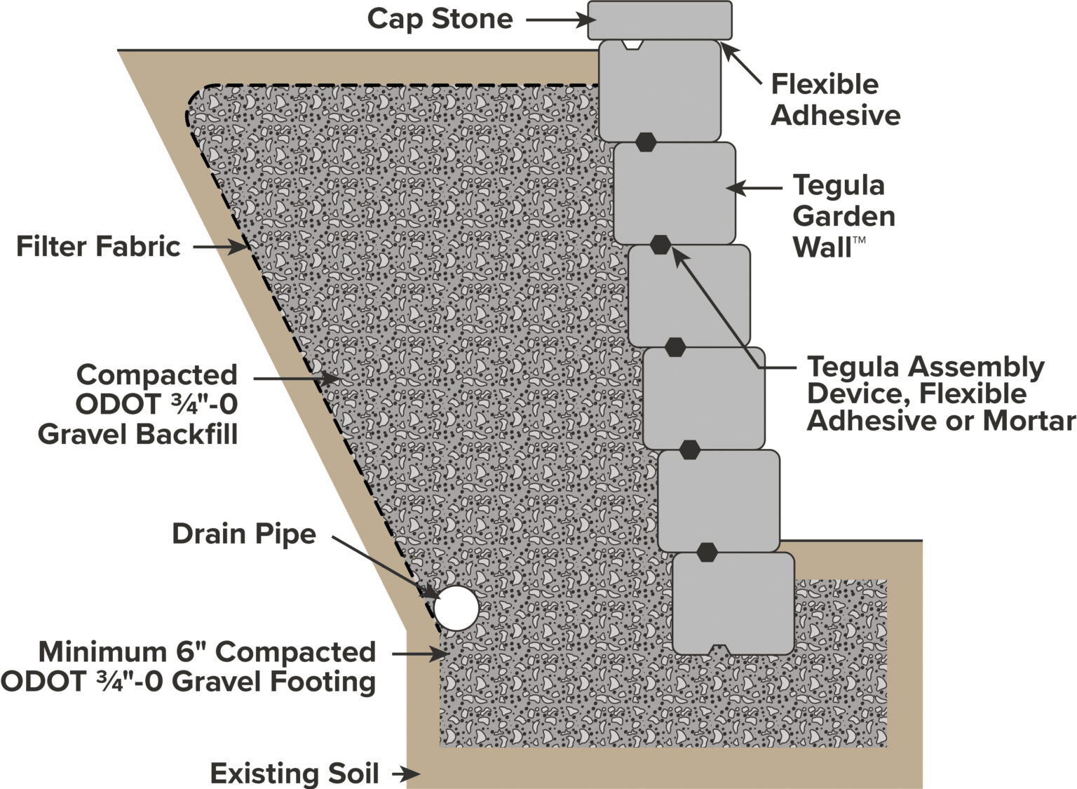 Tegula Garden Wall Installation & Retaining Wall Guide