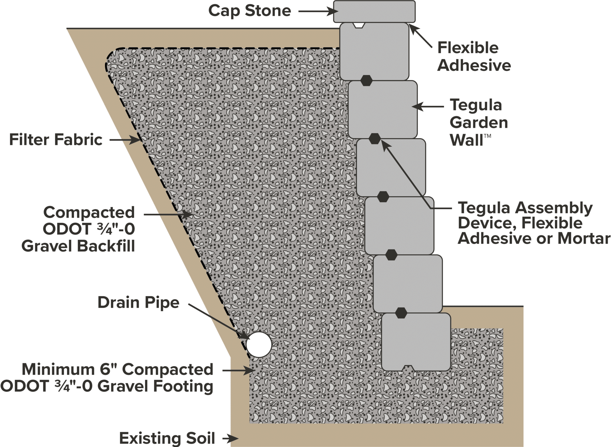 Tegula Garden Wall Installation & Retaining Wall Guide