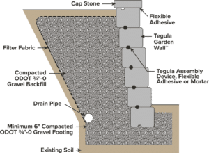 Tegula Garden Wall Installation & Retaining Wall Guide