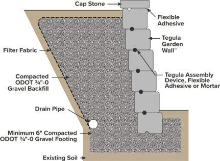 Tegula Garden Wall Installation & Retaining Wall Guide