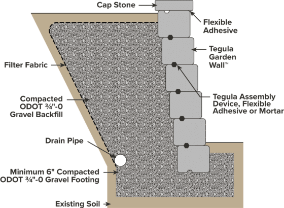 Tegula Garden Wall Installation & Retaining Wall Guide