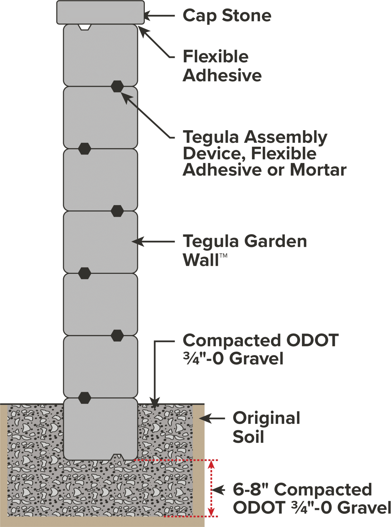 Tegula Garden Wall Installation & Retaining Wall Guide