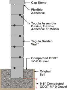 Tegula Garden Wall Installation & Retaining Wall Guide