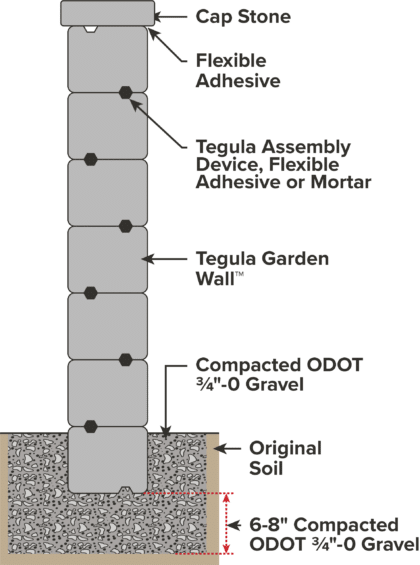Tegula Garden Wall Installation & Retaining Wall Guide