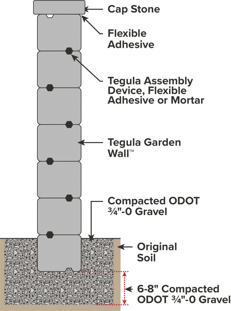 Tegula Garden Wall Installation & Retaining Wall Guide