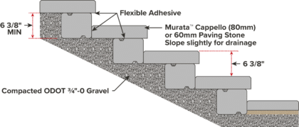 Tegula Garden Wall Installation & Retaining Wall Guide