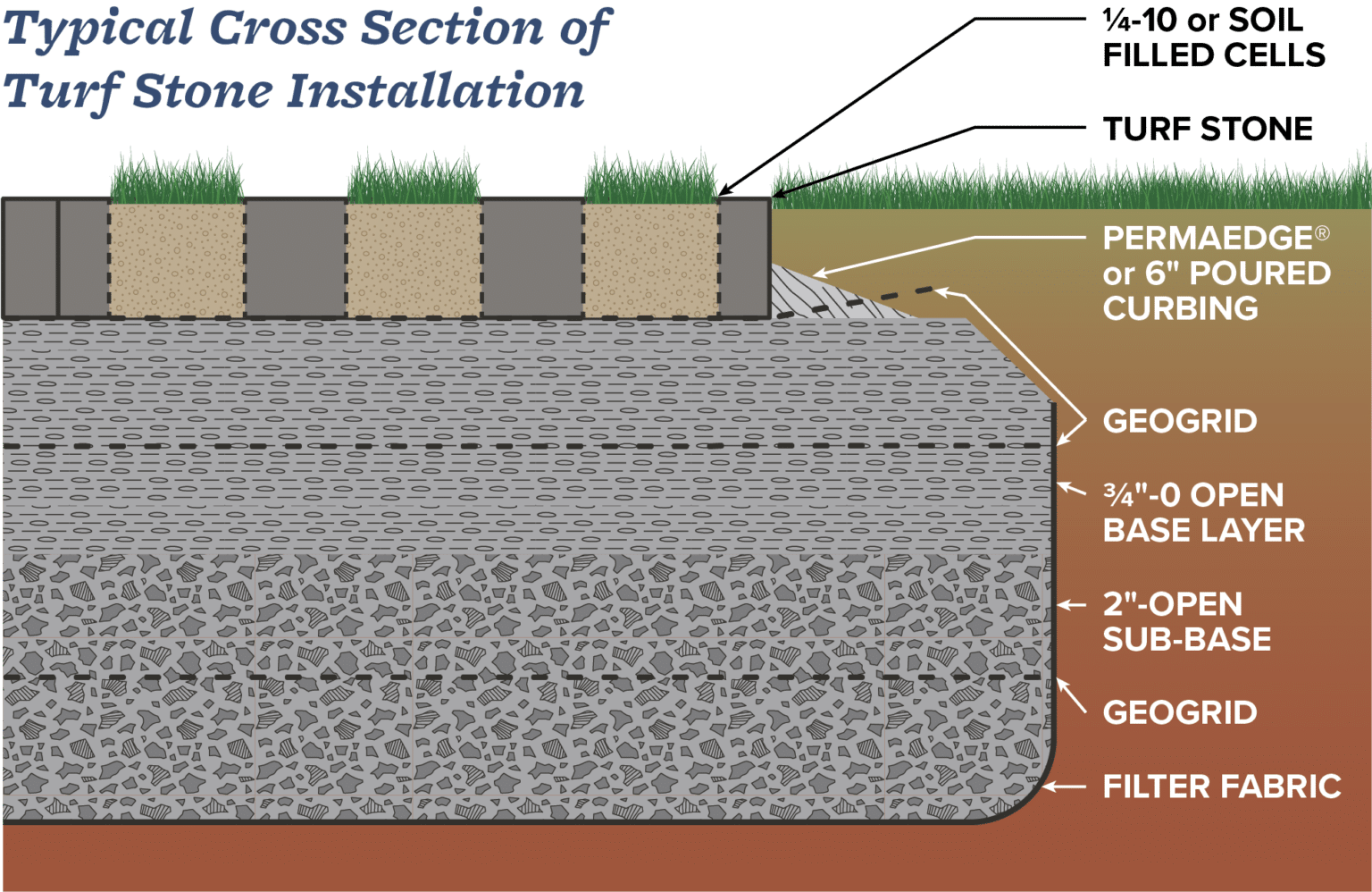 Benefits of TurfStone for Driveways and Walkways | DIY