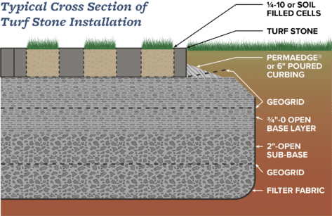 Turf Stone Installation Guide | Western Interlock